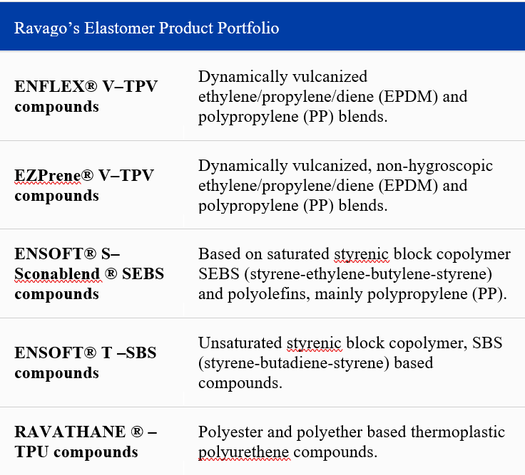 Services – Ravago Manufacturing India
